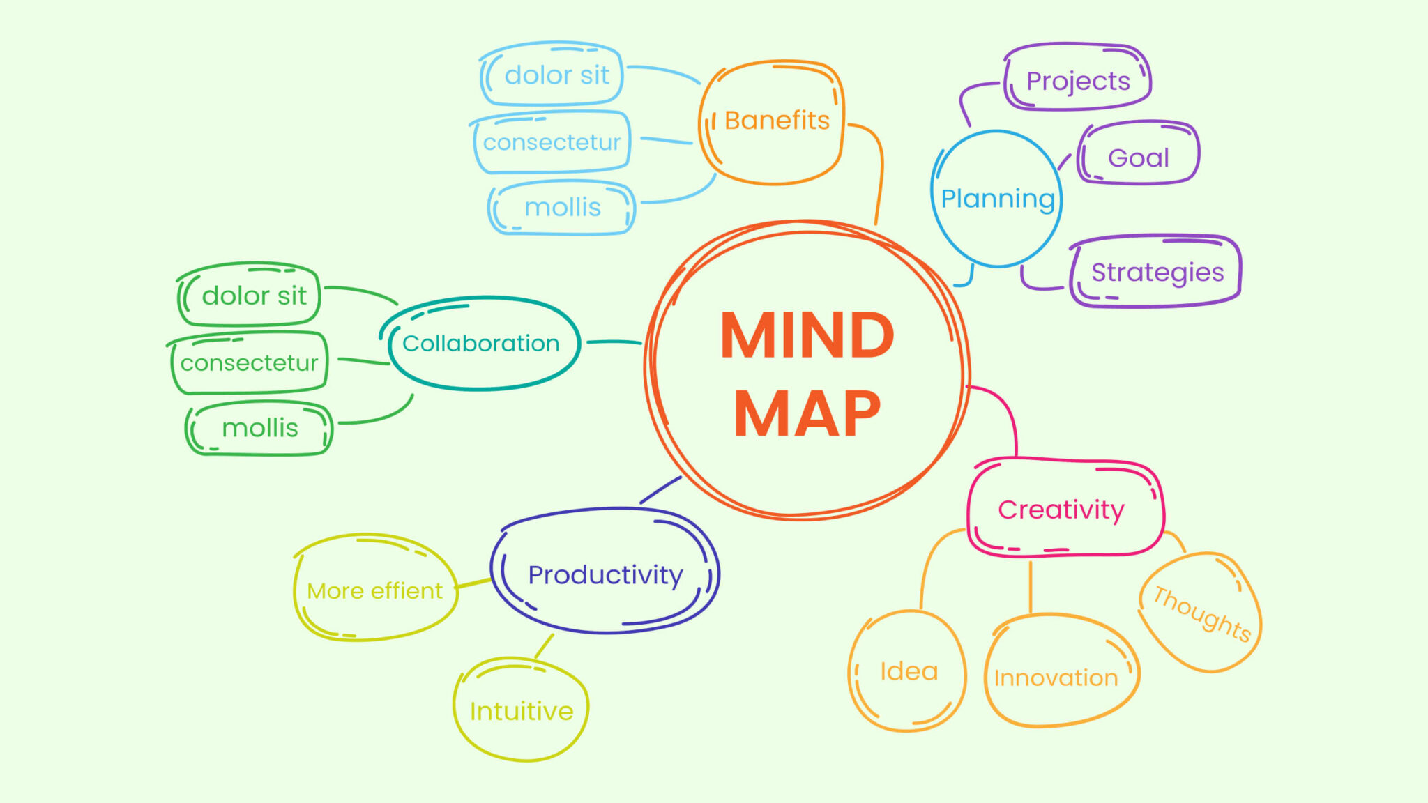 10 Cara Membuat Mind Map untuk Membantu Belajar – Young On Top
